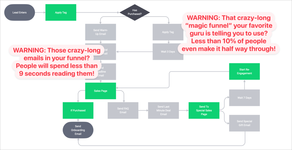 TLDR Marketing System - Web Video University | How-To Video and Online ...